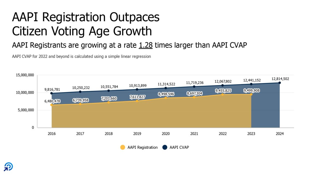 The Increasingly Important AAPI Vote - TargetSmart