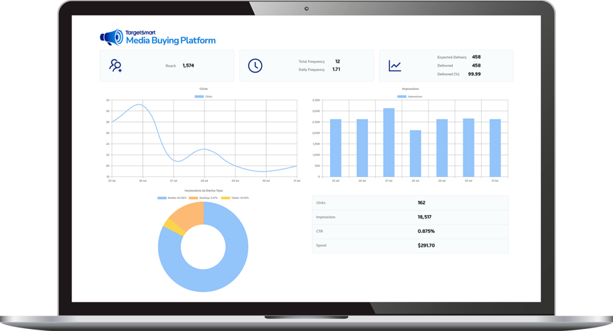 TargetSmart - TargetSmart